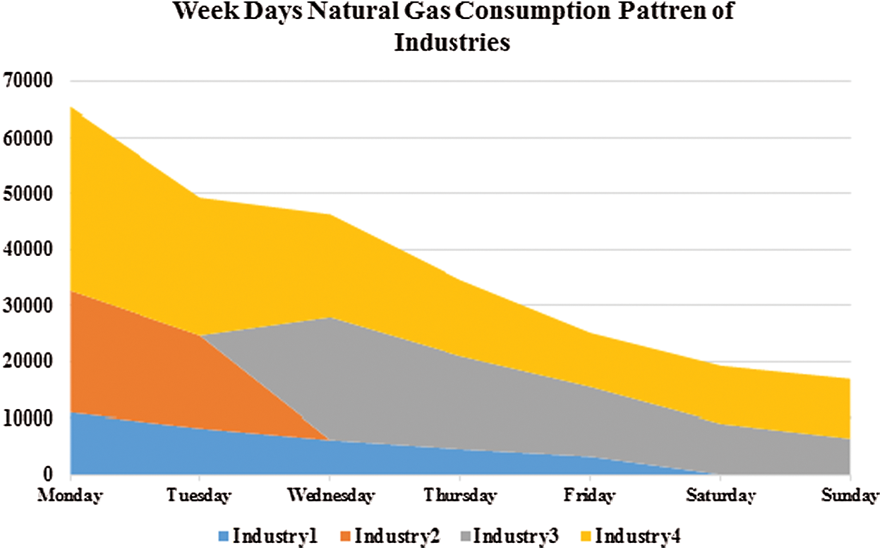 Monitoring of Unaccounted for Gas in Energy Domain Using Semantic Web ...