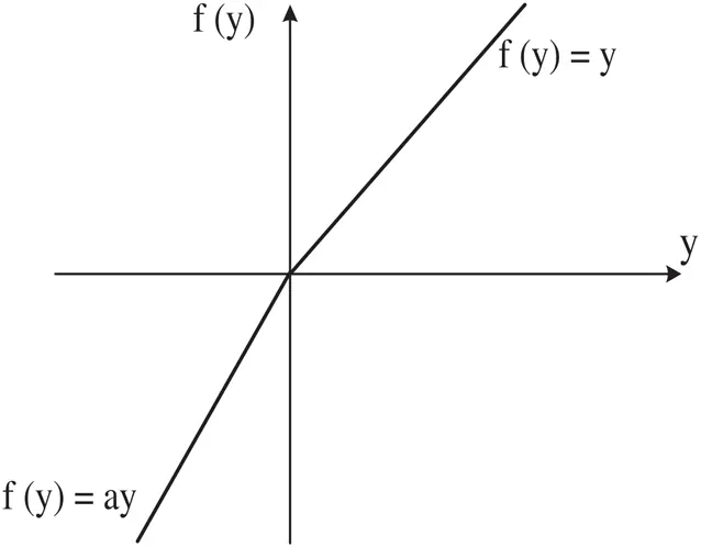Three-Dimensional Measurement Using Structured Light Based on Deep Learning