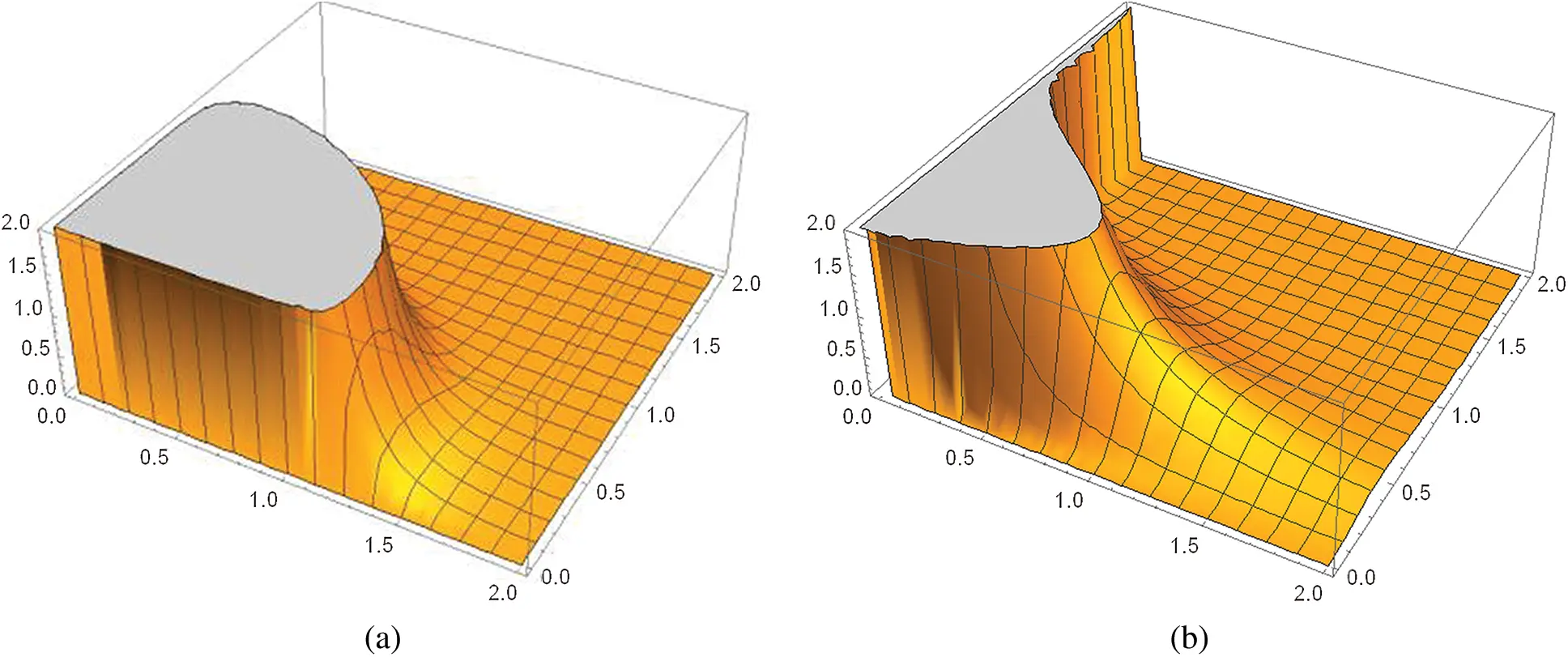 Bivariate Beta–Inverse Weibull Distribution: Theory and Applications
