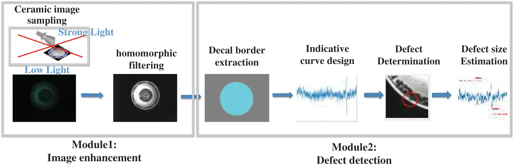 Efficient Anti-Glare Ceramic Decals Defect Detection by Incorporating ...