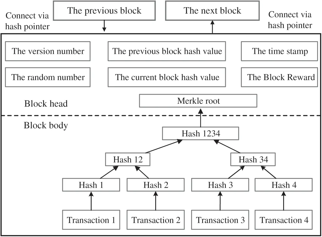 A Storage Optimization Scheme for Blockchain Transaction Databases