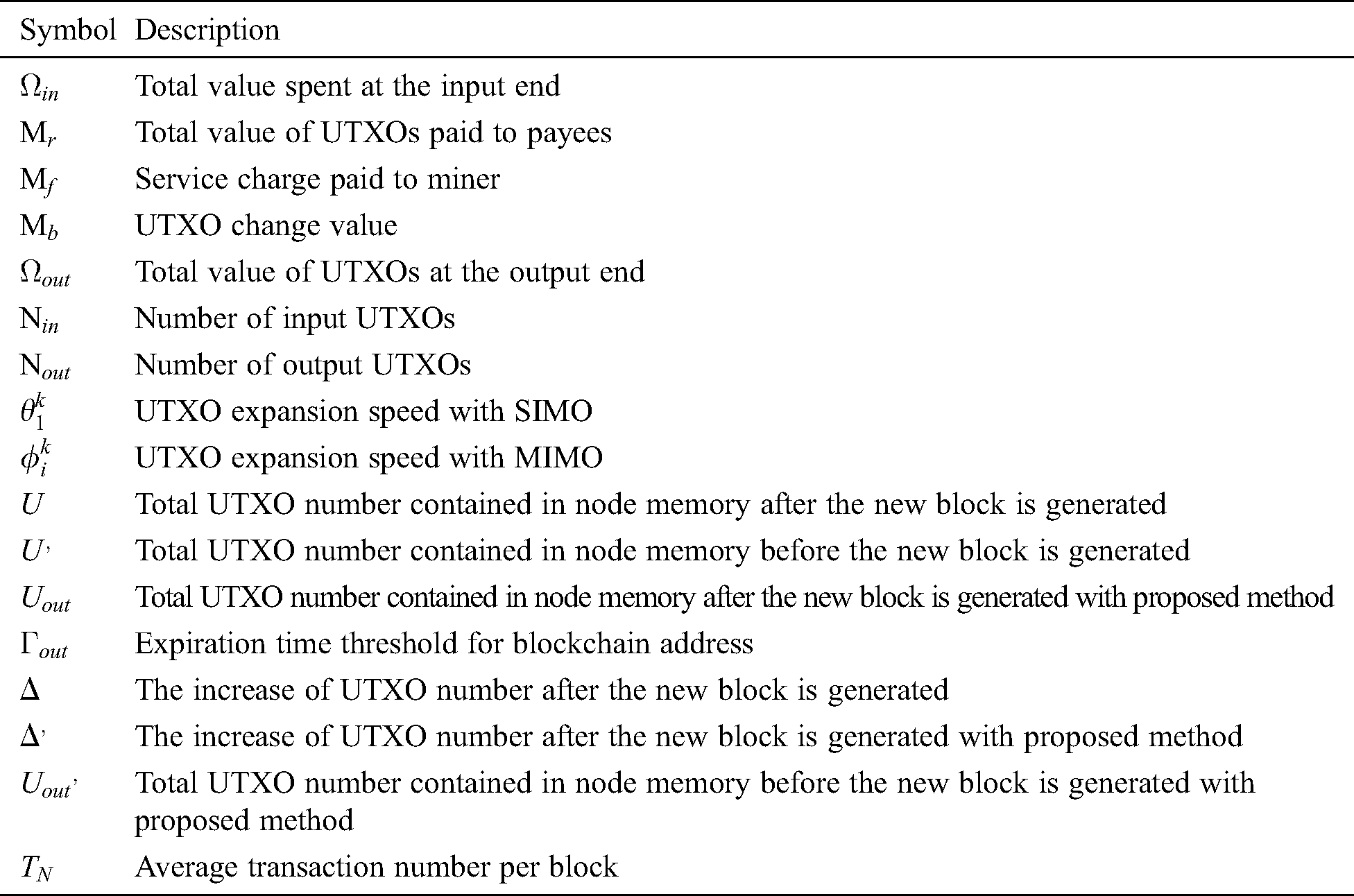 A Storage Optimization Scheme for Blockchain Transaction Databases