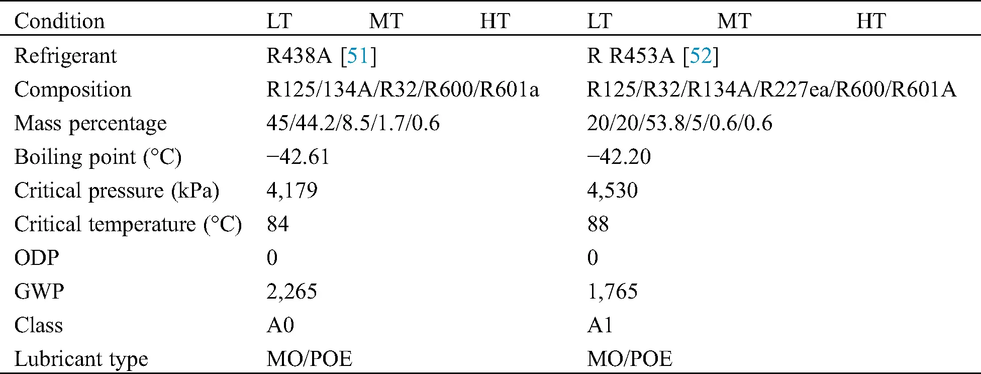 Development of Environmentally Friendly and Energy Efficient ...