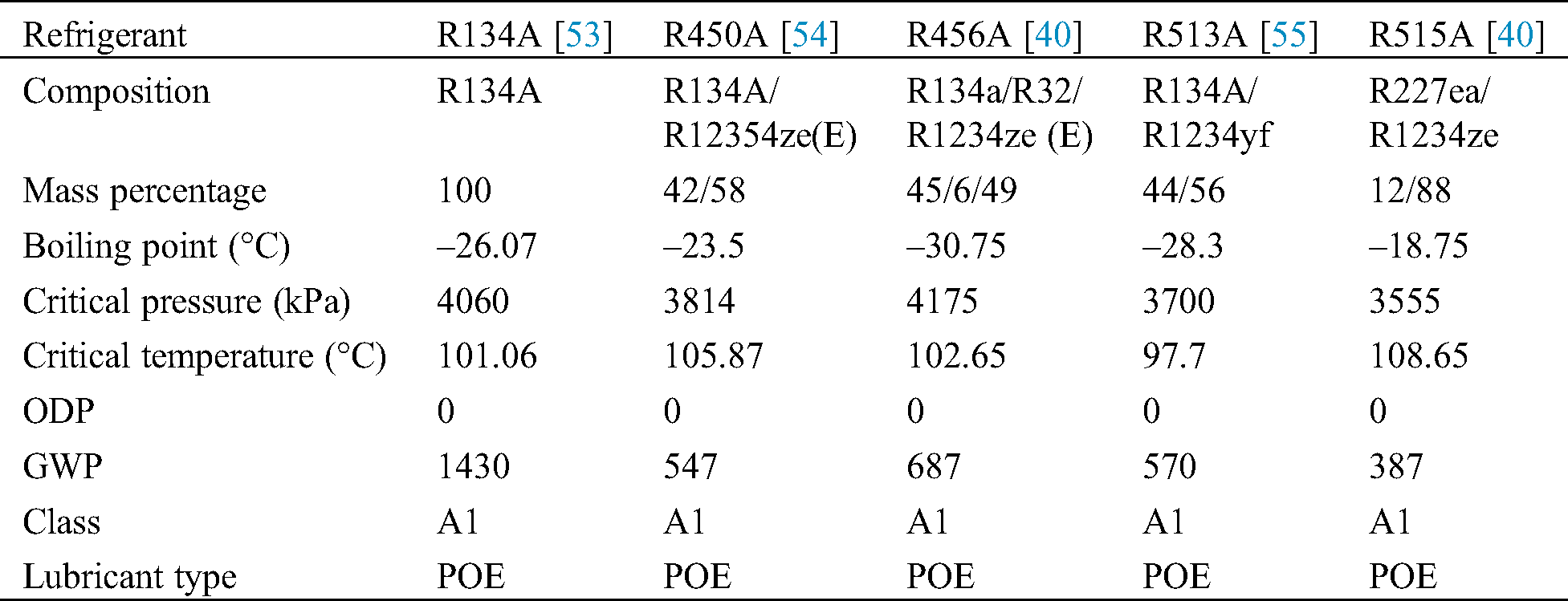 Development of Environmentally Friendly and Energy Efficient ...