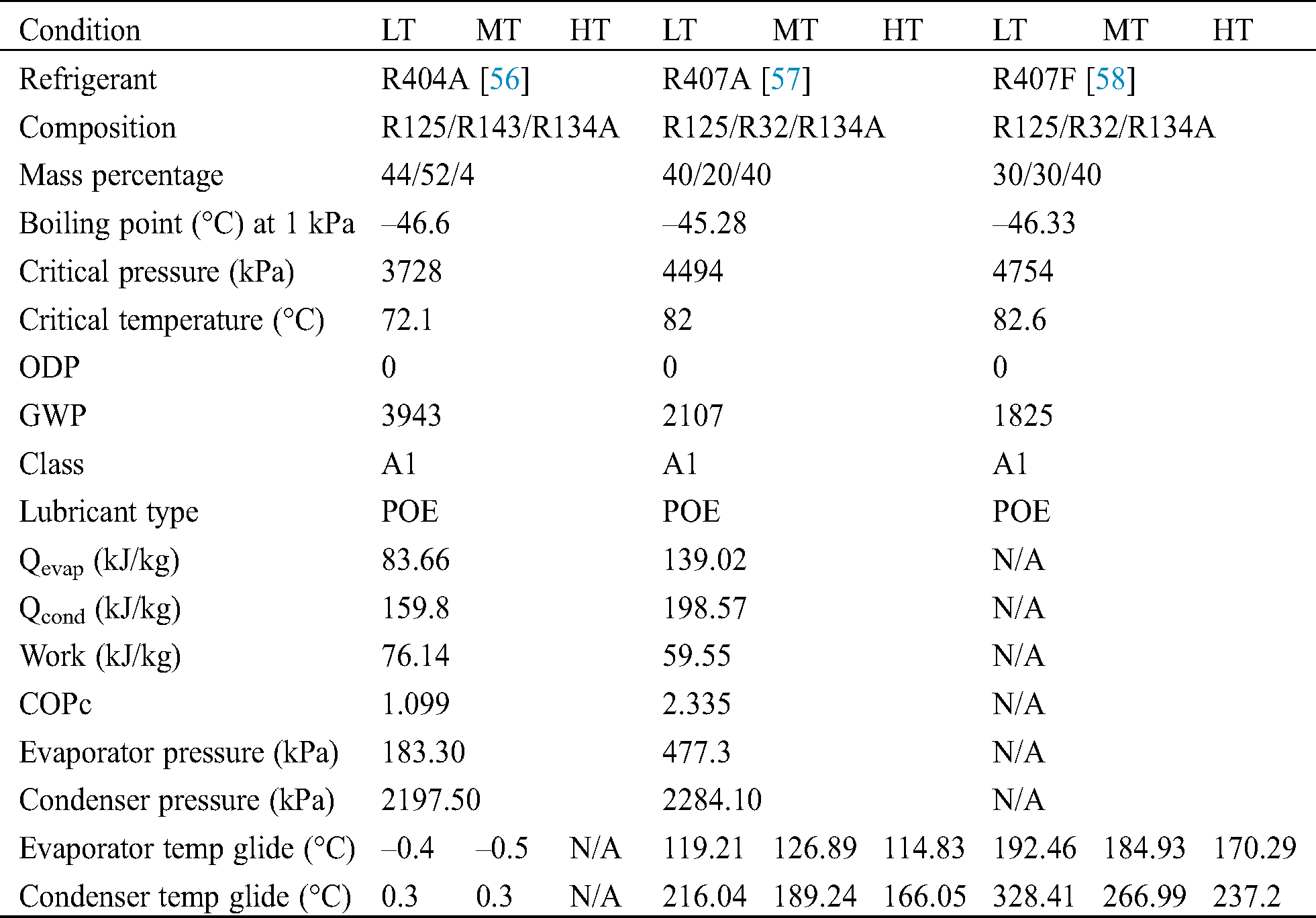 Development of Environmentally Friendly and Energy Efficient ...