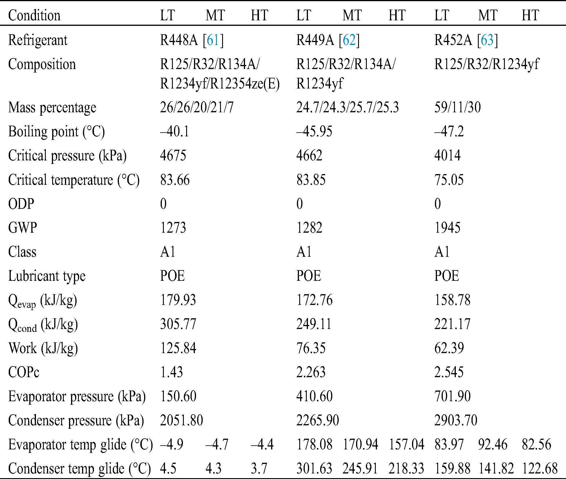 Development of Environmentally Friendly and Energy Efficient ...