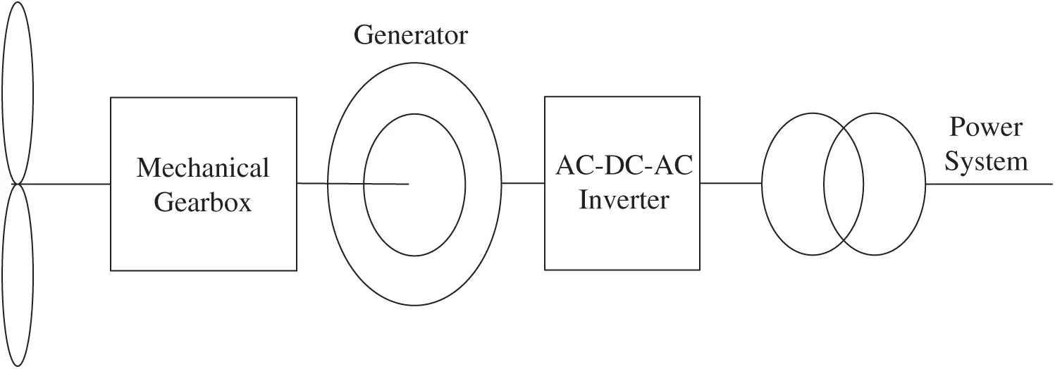 Analysis of Electromagnetic Performance of Modulated Coaxial Magnetic ...
