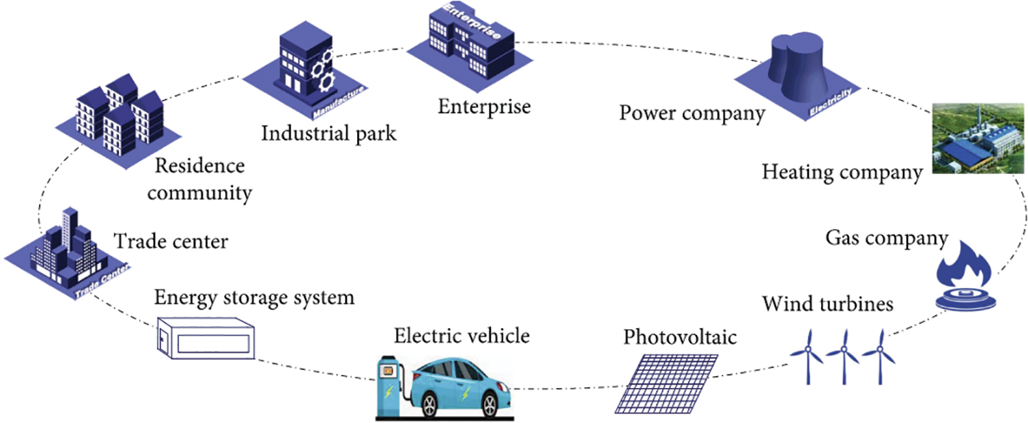 Green Energy Development System under the Background of Environmental ...