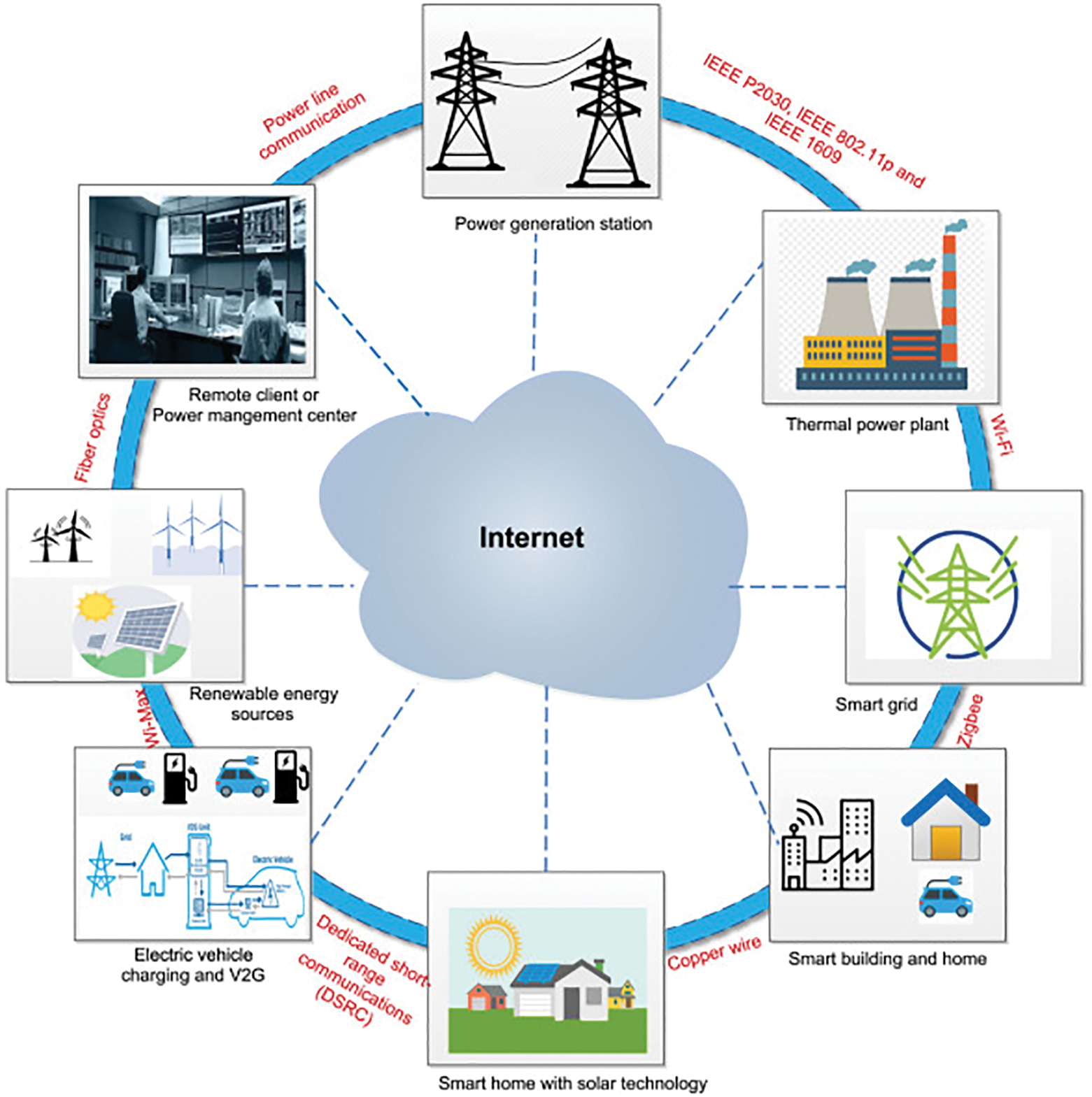 Green Energy Development System under the Background of Environmental ...
