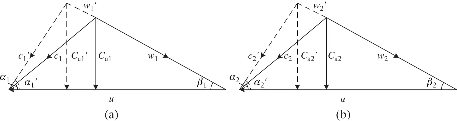 Off-Design Performance of Gas Turbine Power Units with Alternative Load ...