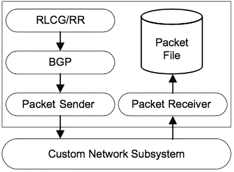 Framework for Cybersecurity Centers to Mass Scan Networks