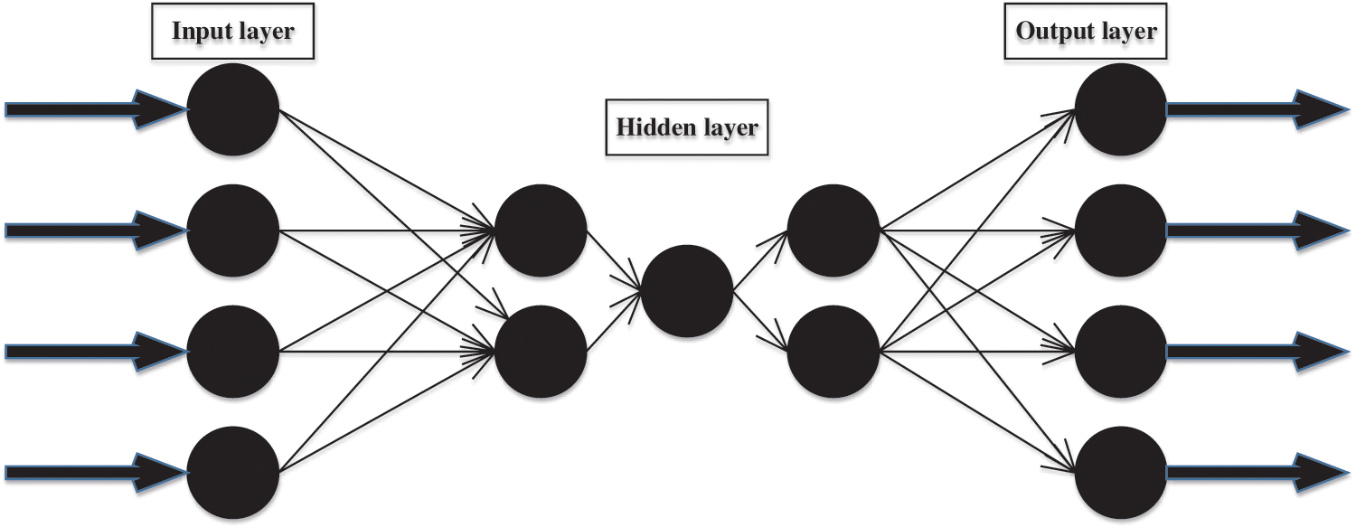 Reconstruction and Optimization of Complex Network Community Structure ...