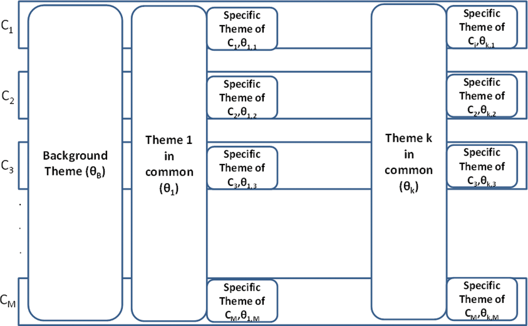 Identifying Cross Section Technology Application through Chinese Patent ...