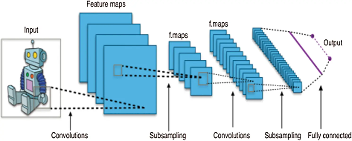 Tyre Inspection through Multi-State Convolutional Neural Networks