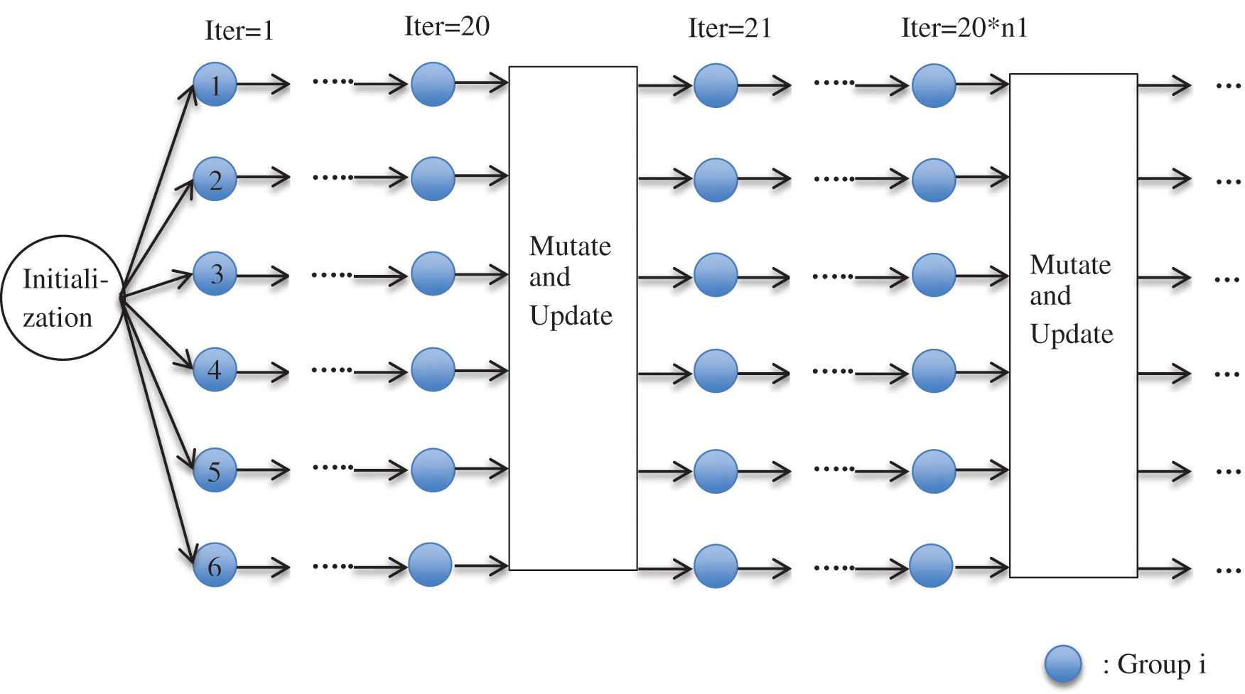 Parallel Equilibrium Optimizer Algorithm and Its Application in ...