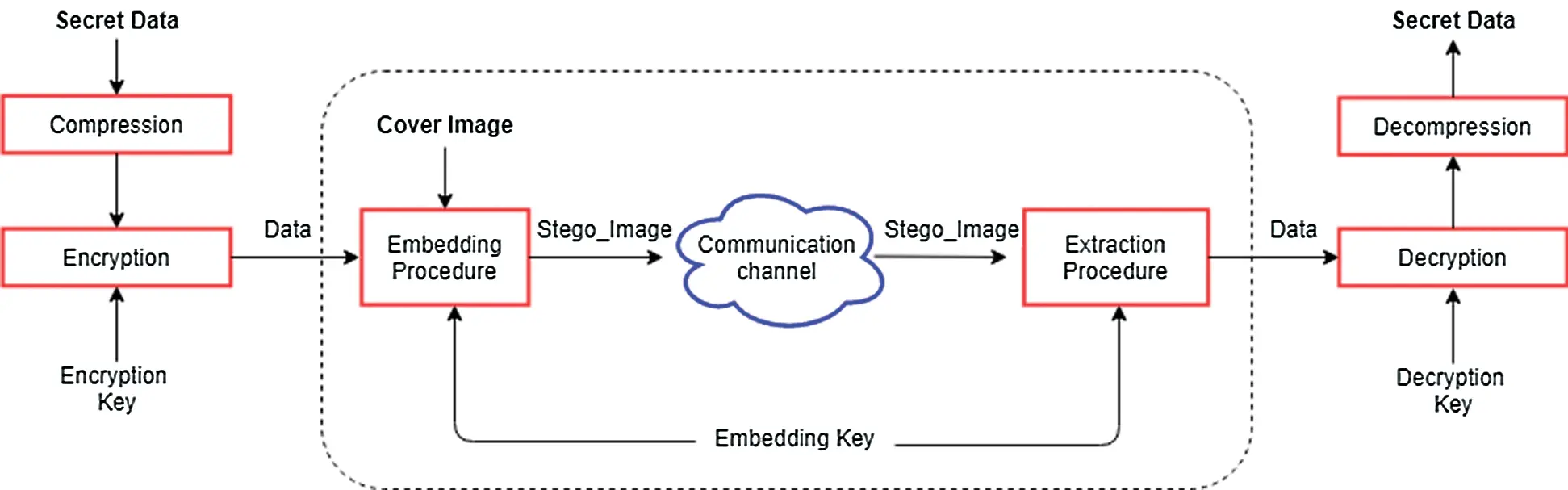 Image Steganography in Spatial Domain: Current Status, Techniques, and Trends
