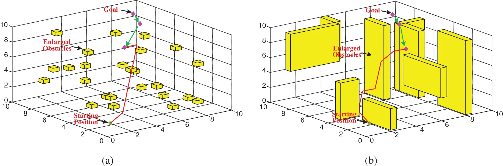 AUV Global Security Path Planning Based on a Potential Field Bio ...