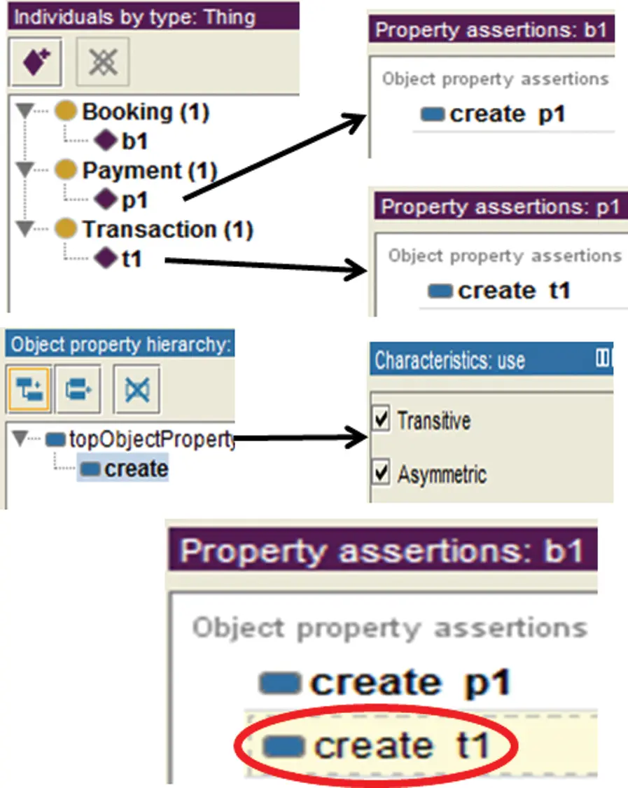 Ontology-Based Verification of UML Class Model XOR Constraint and Dependency Relationship ...