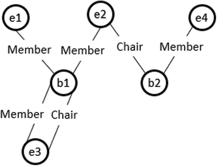 Ontology-Based Verification of UML Class Model XOR Constraint and Dependency Relationship ...