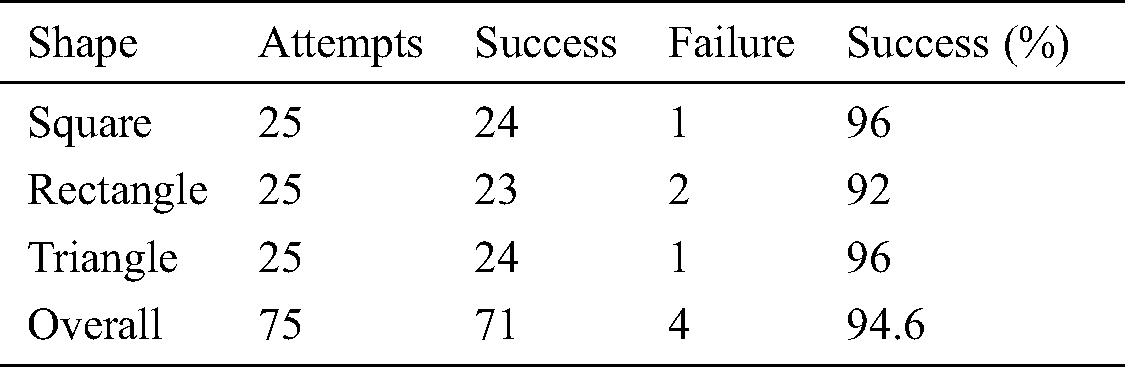 Computer Vision Based Robotic Arm Controlled Using Interactive GUI