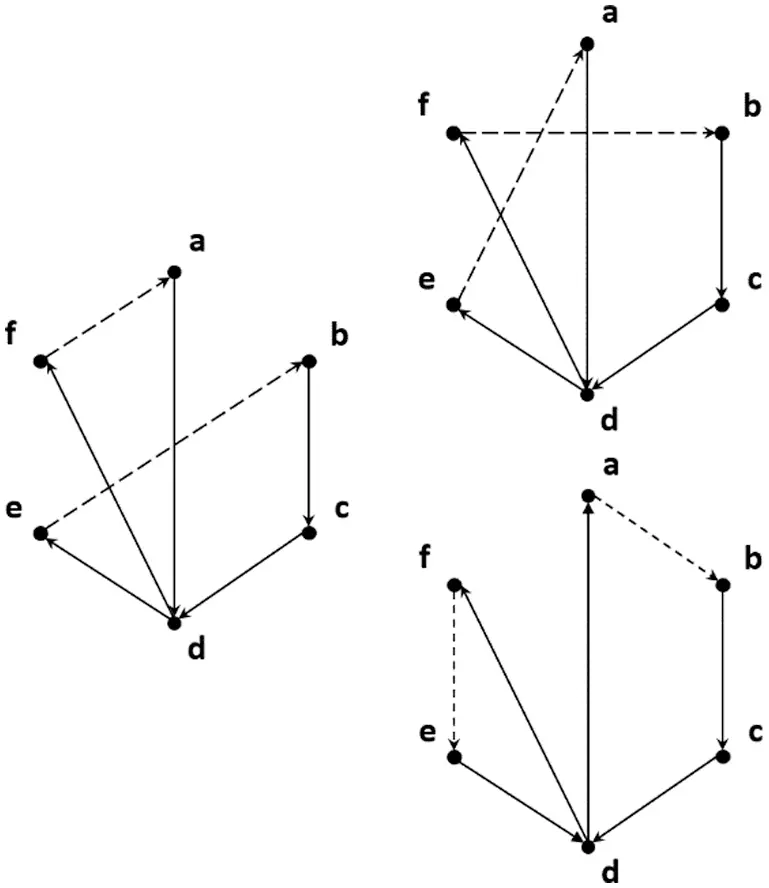 Design and Validation of a Route Planner for Logistic UAV Swarm