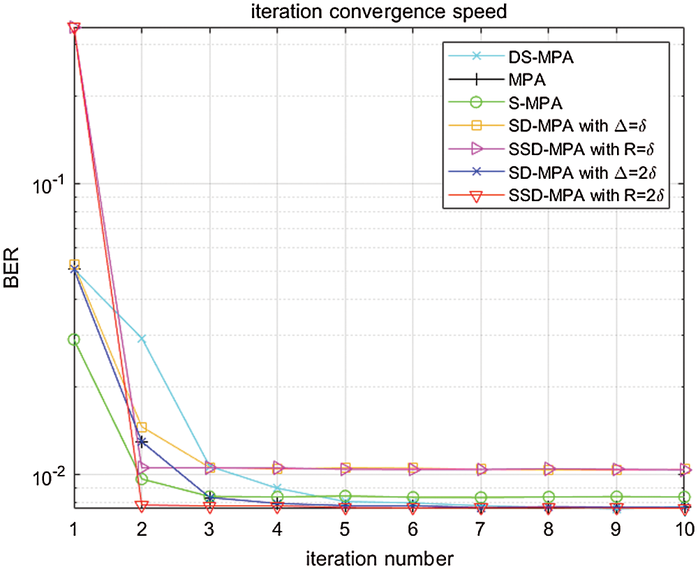 Low Complexity Decoding Algorithm for Uplink SCMA Based on Aerial Spherical Decoding