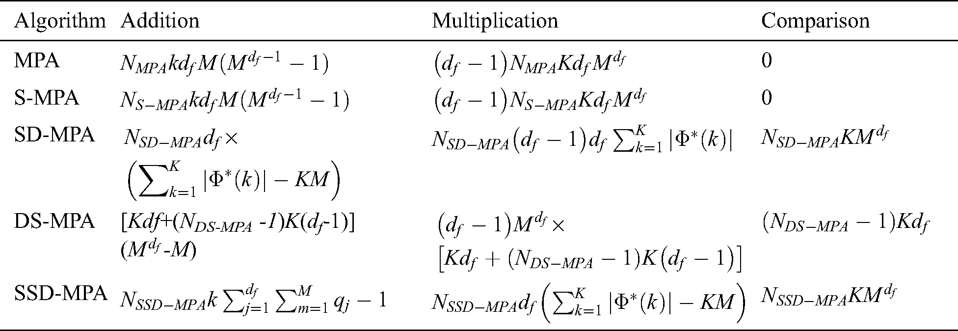 Low Complexity Decoding Algorithm for Uplink SCMA Based on Aerial ...