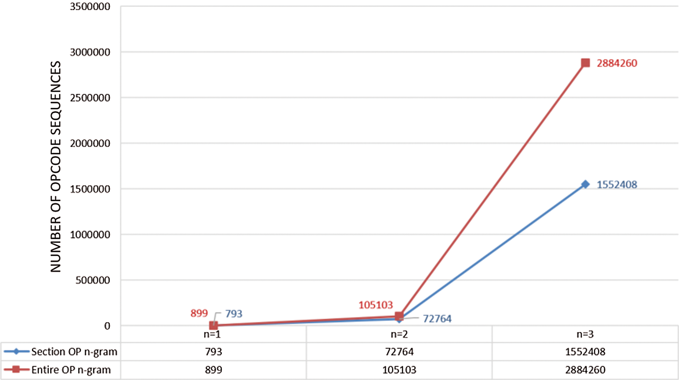 A Learning-based Static Malware Detection System with Integrated Feature