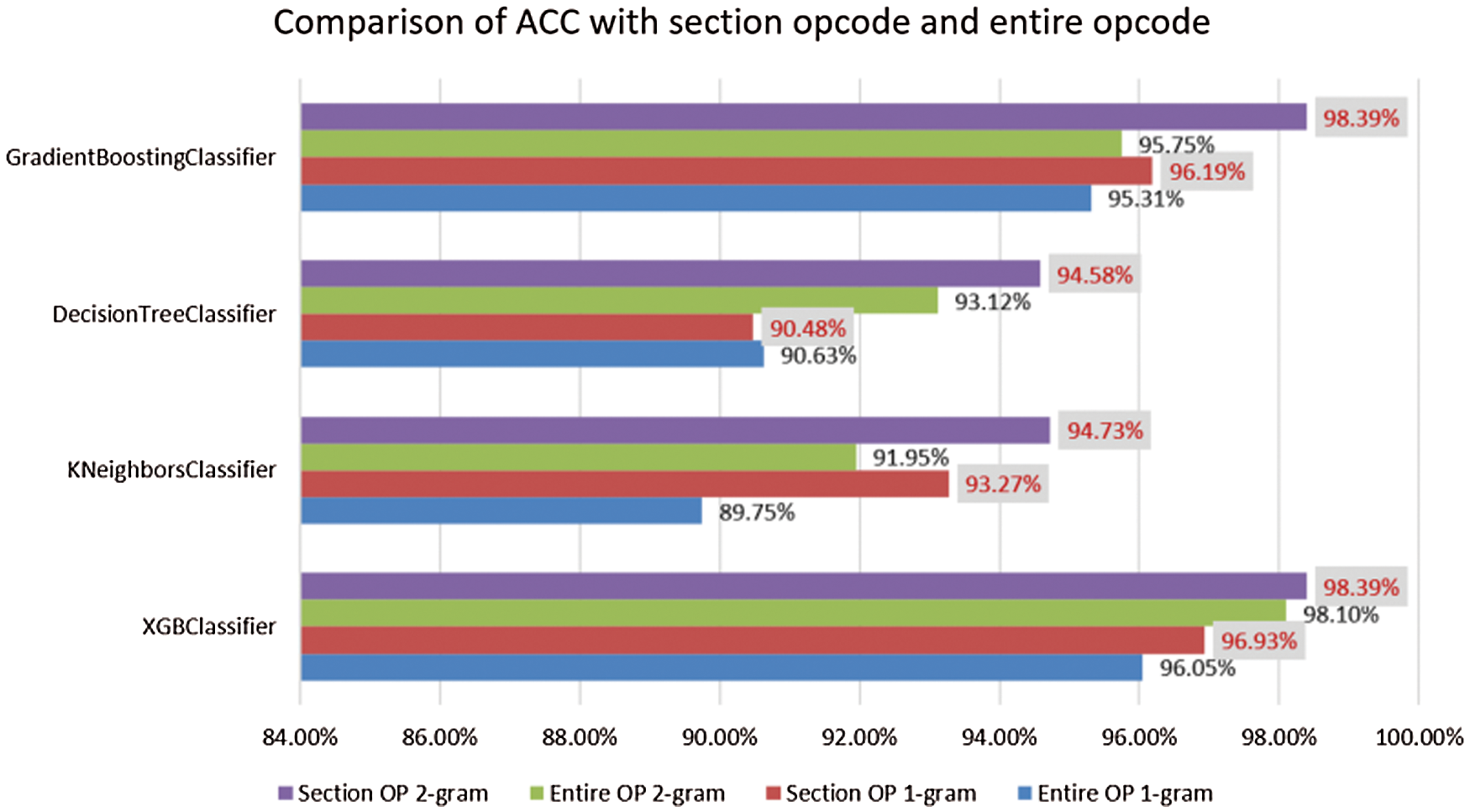 A Learning-based Static Malware Detection System with Integrated Feature
