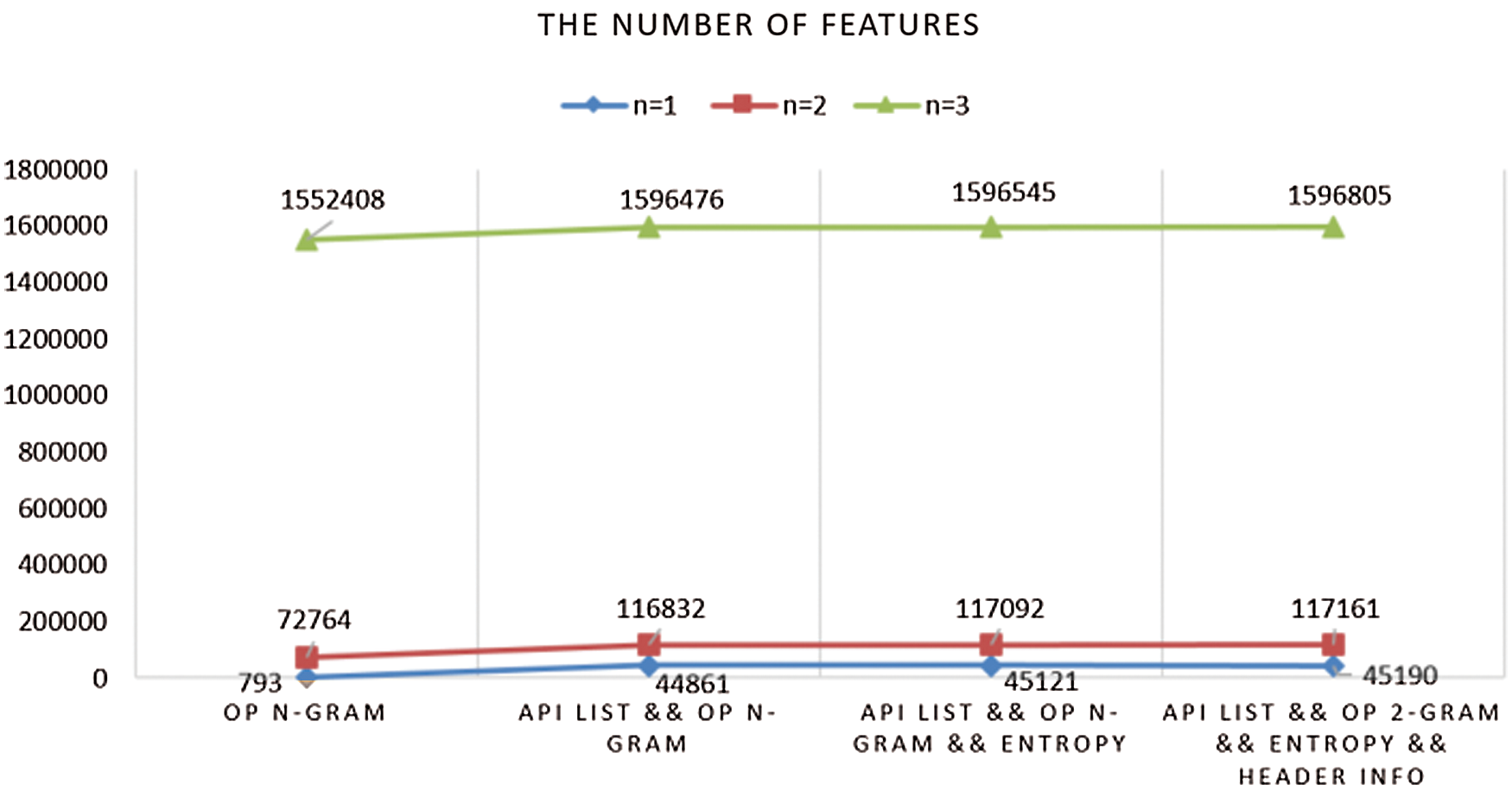 A Learning-based Static Malware Detection System with Integrated Feature