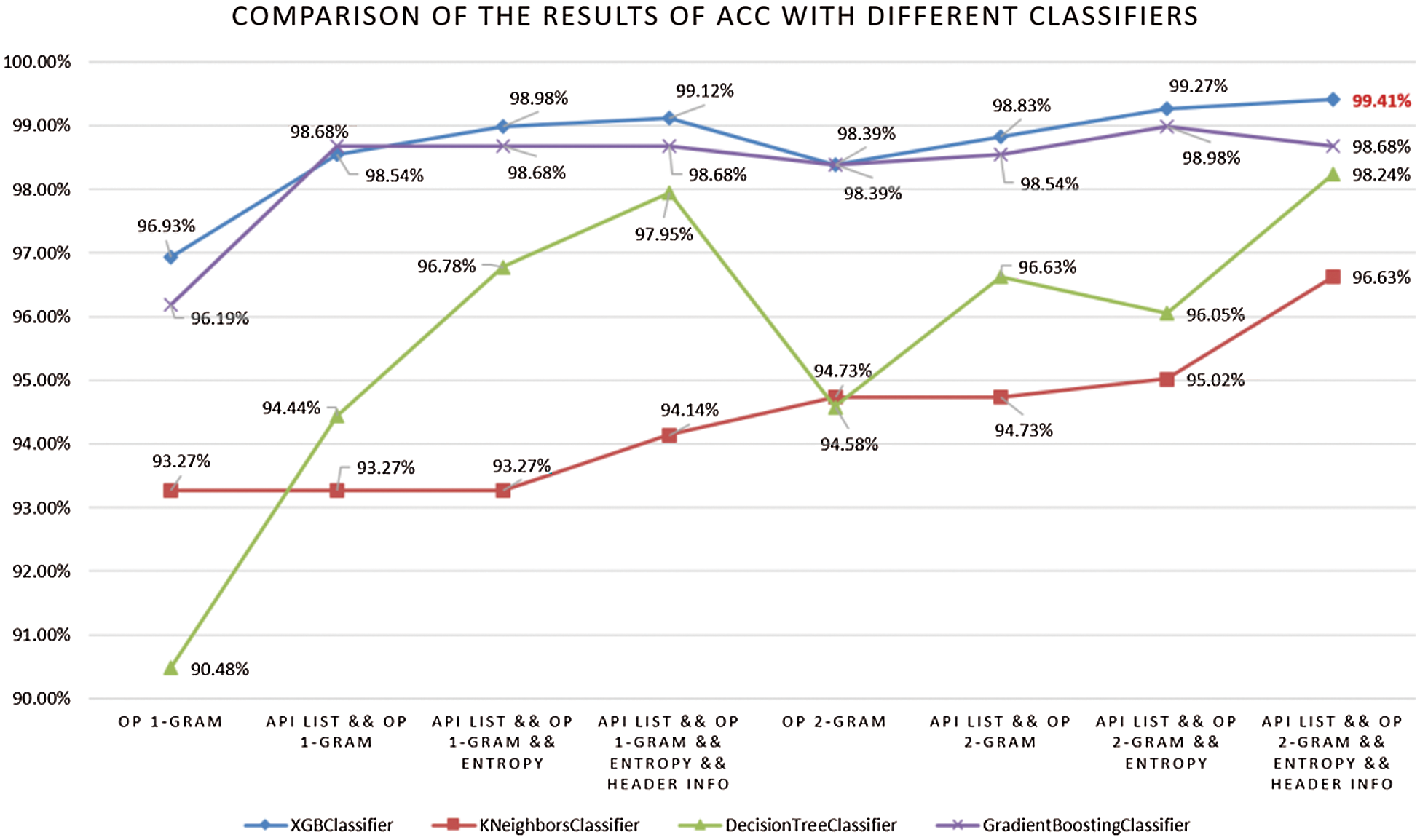 A Learning-based Static Malware Detection System with Integrated Feature
