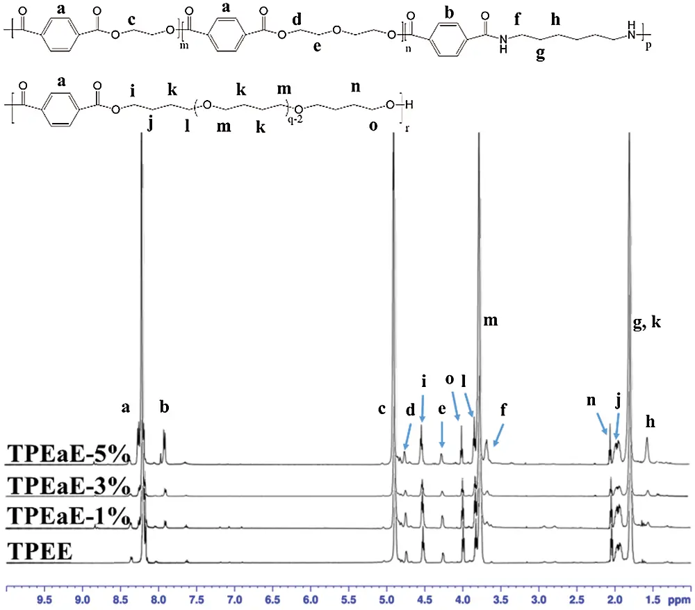 Synthesis and Characterization of Thermoplastic Poly(Ester Amide)s ...