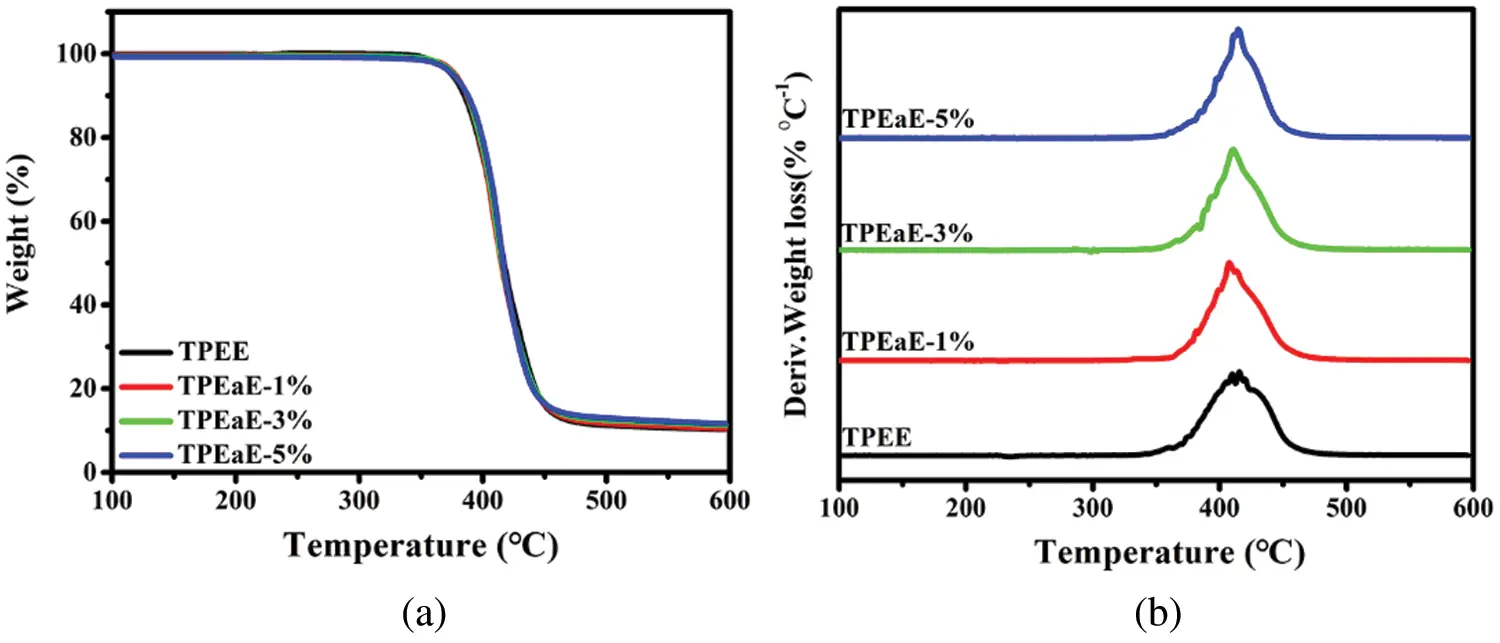 Synthesis and Characterization of Thermoplastic Poly(Ester Amide)s ...