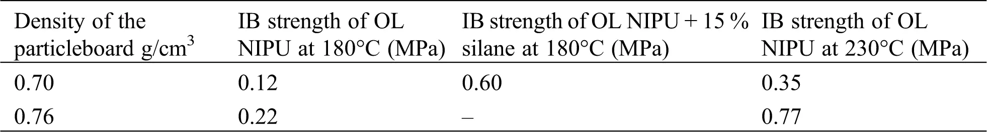 Organosolv Lignin for Non-Isocyanate Based Polyurethanes (NIPU) as Wood ...