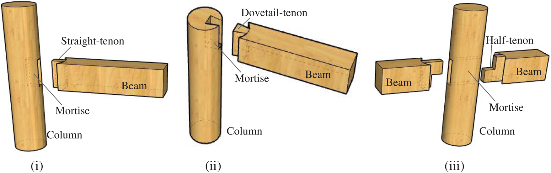 Experimental Study on the Mechanical Performance of Mortise-Tenon ...