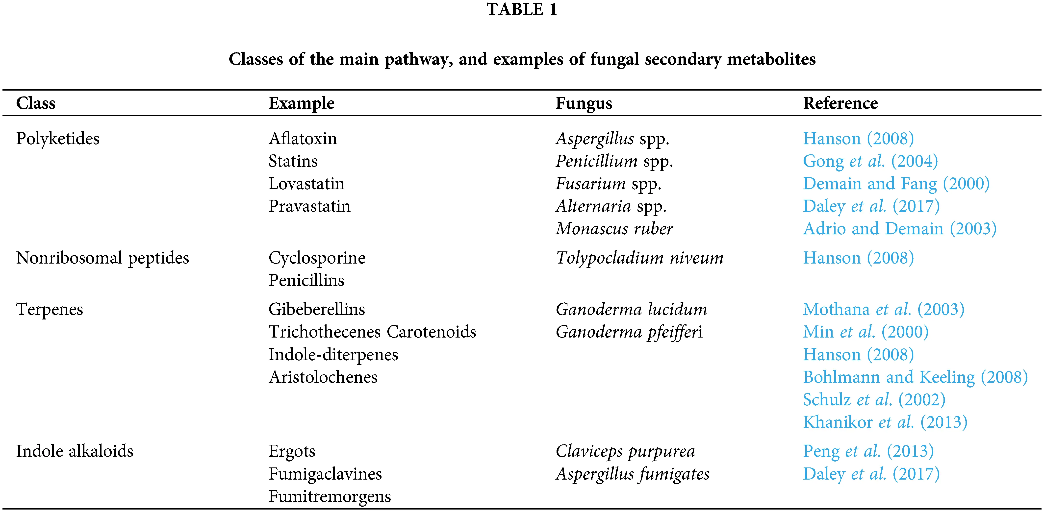 Secondary antiviral metabolites from fungi with special reference to ...
