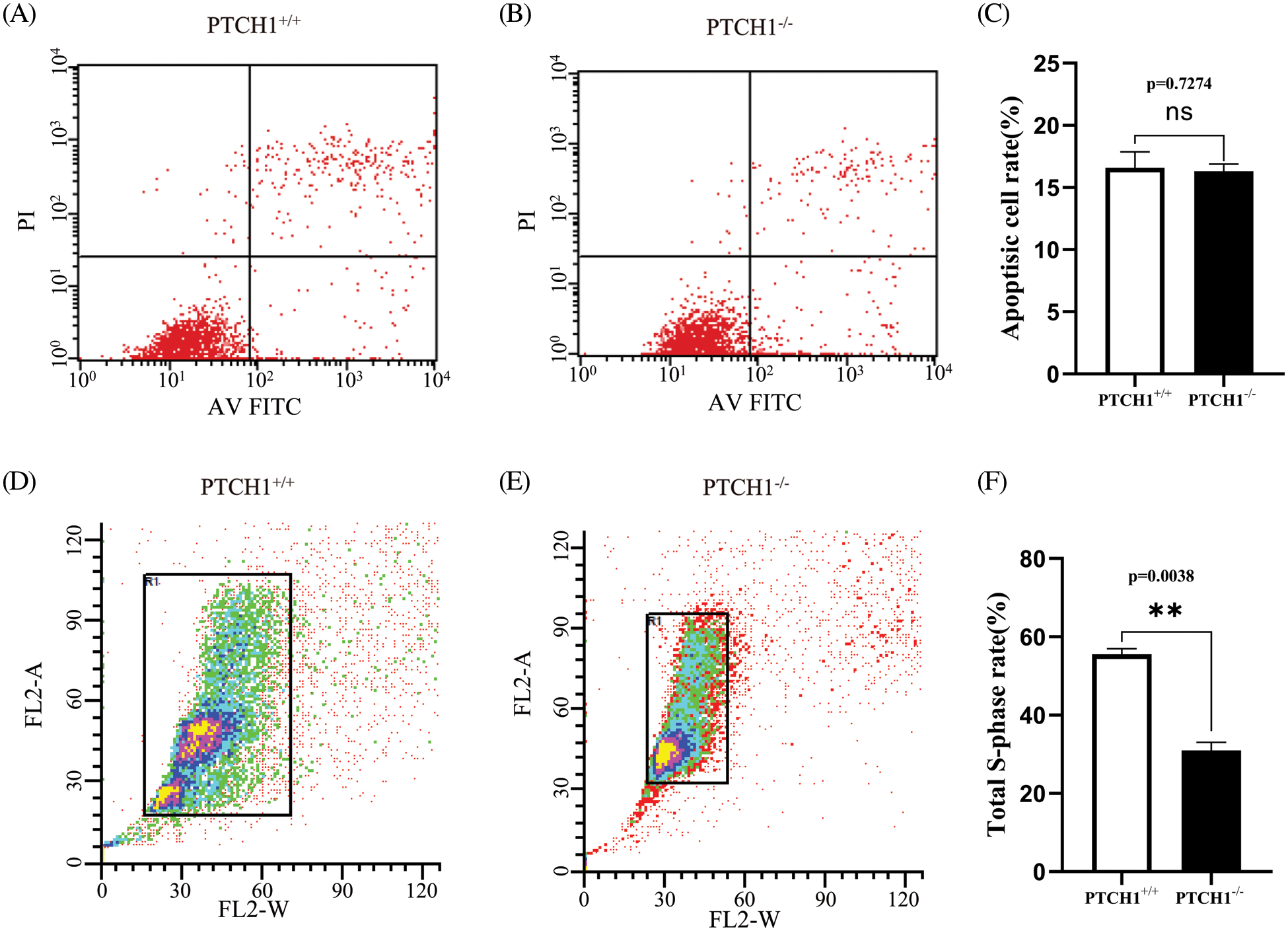 BIOCELL | Free Full-Text | The transcriptome analysis of cleft lip ...