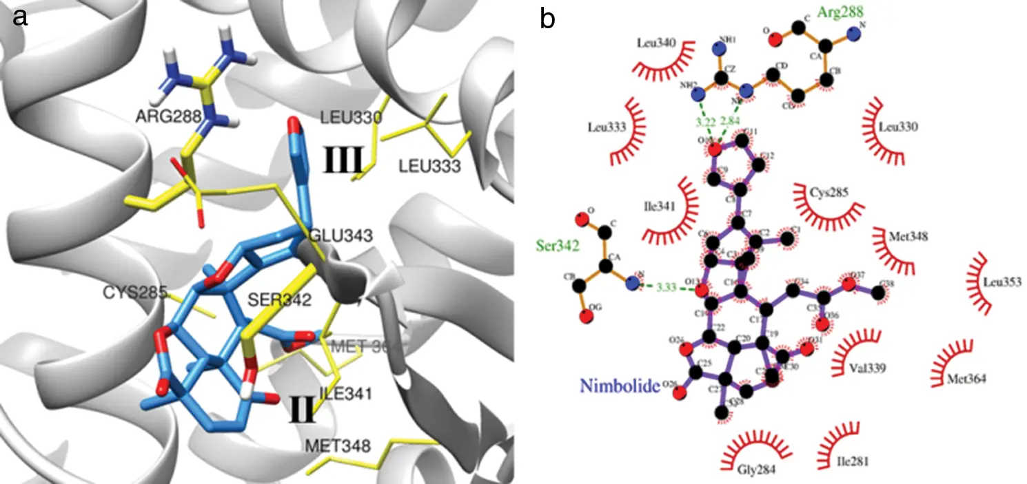 PPARγ LBD and its ligand specificity reveal a selection of potential ...