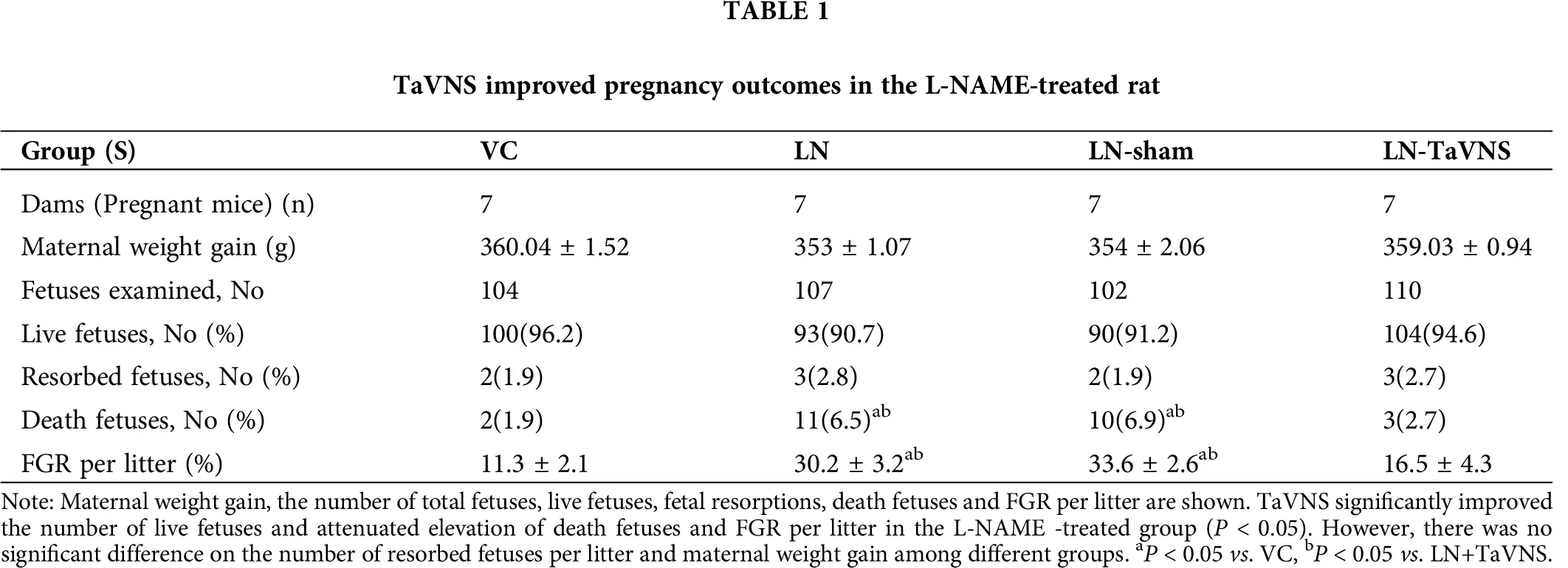 TaVNS reduces inflammatory responses in a L-NAME-induced rat model of ...