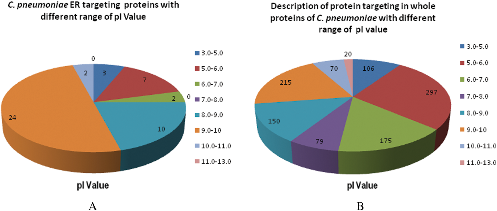Proteome-wide screening for the analysis of protein targeting of Chlamydia pneumoniae in ...