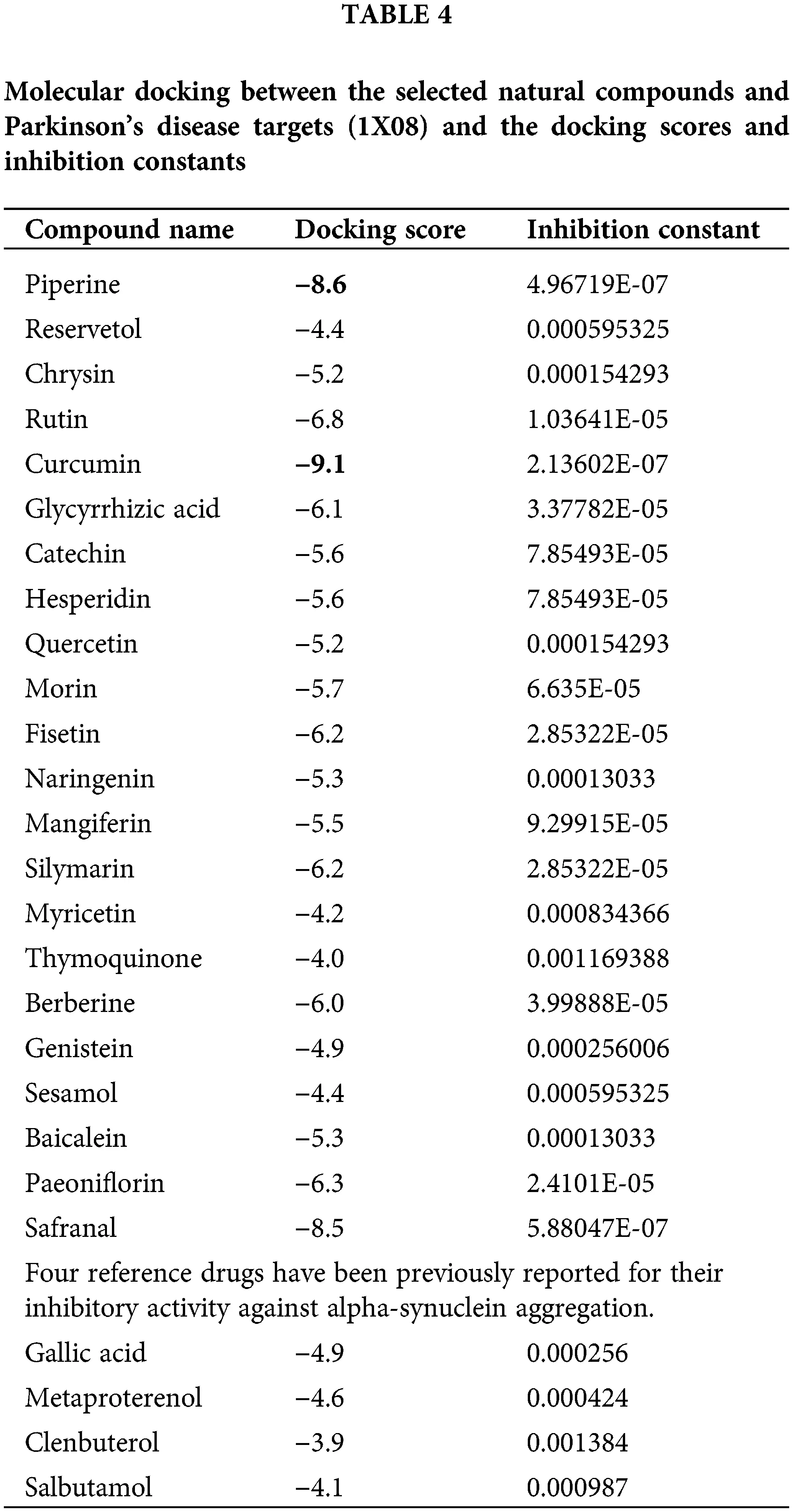 BIOCELL | Free Full-Text | Pharmacotherapeutics and molecular docking ...