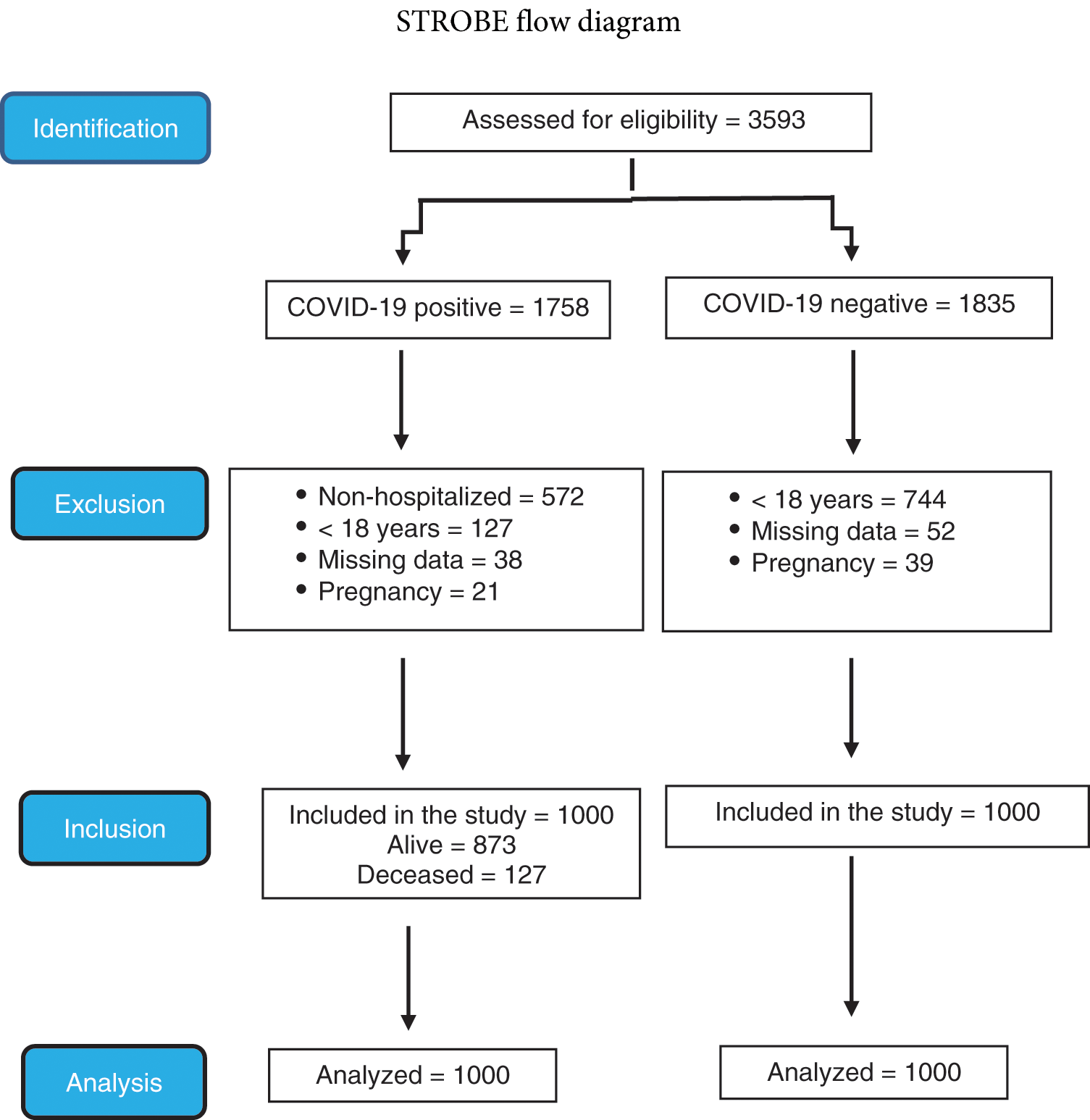 BIOCELL | Free Full-Text | Diagnostic and prognostic significance of ...