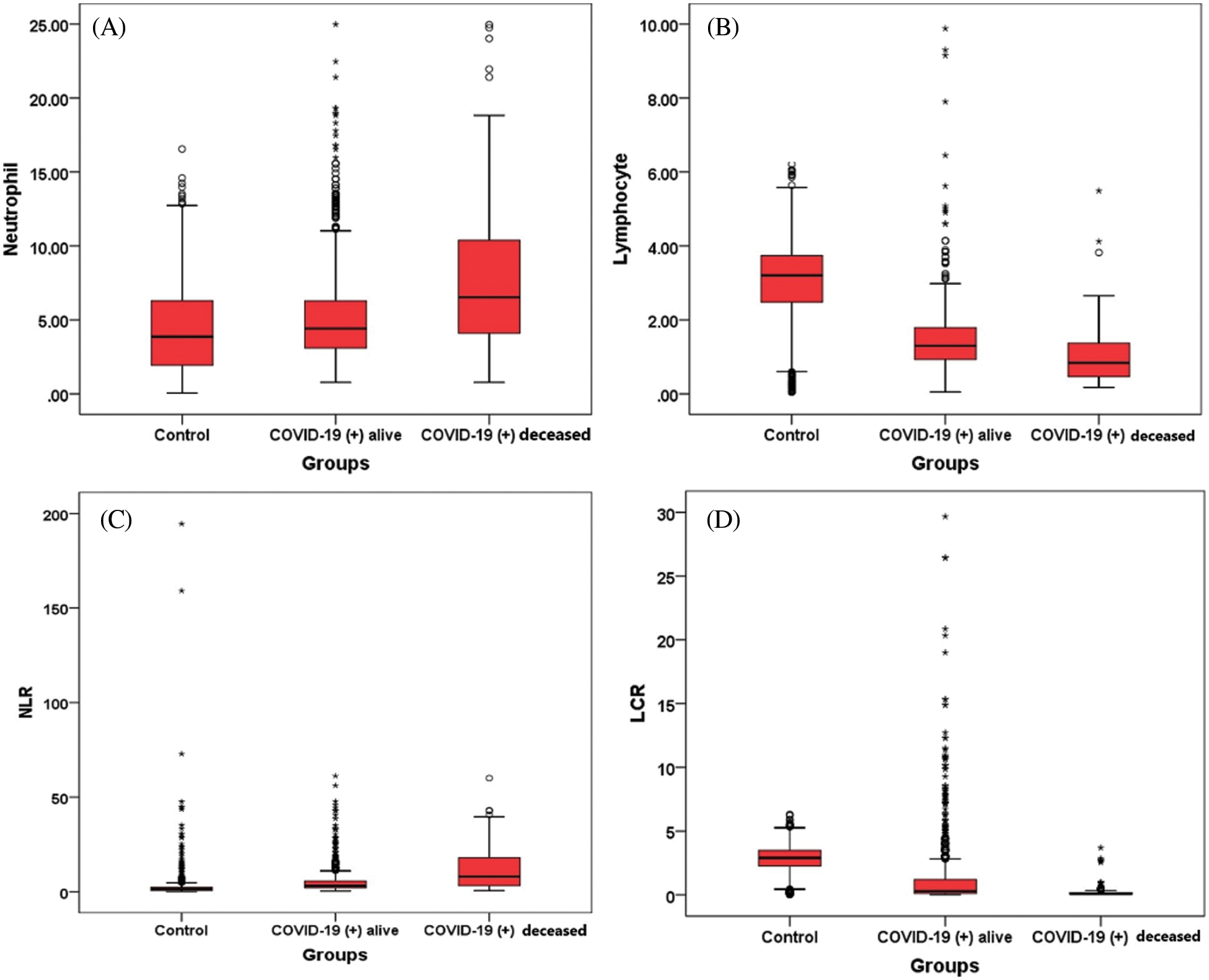 BIOCELL | Free Full-Text | Diagnostic and prognostic significance of ...