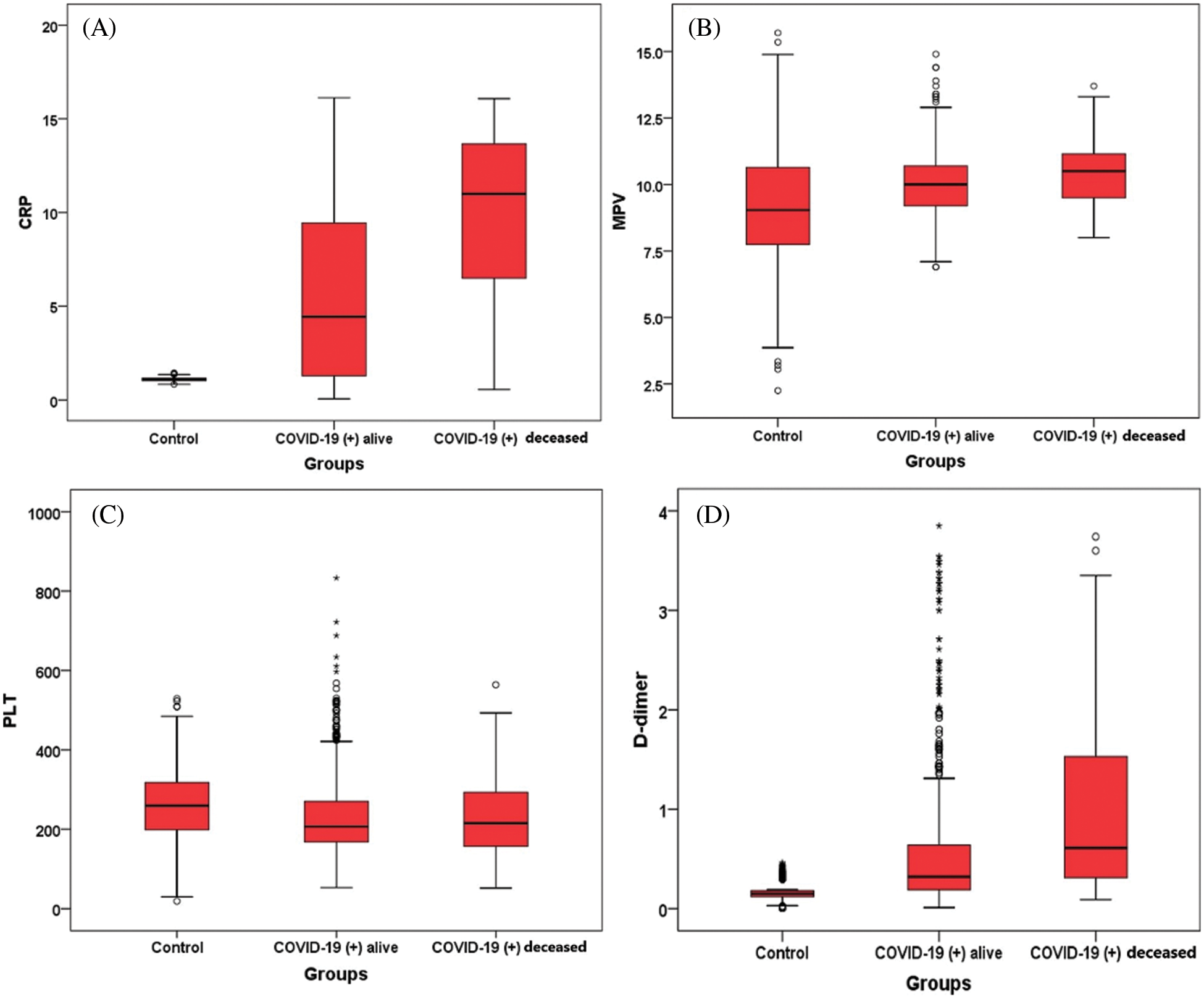 BIOCELL | Free Full-Text | Diagnostic and prognostic significance of ...