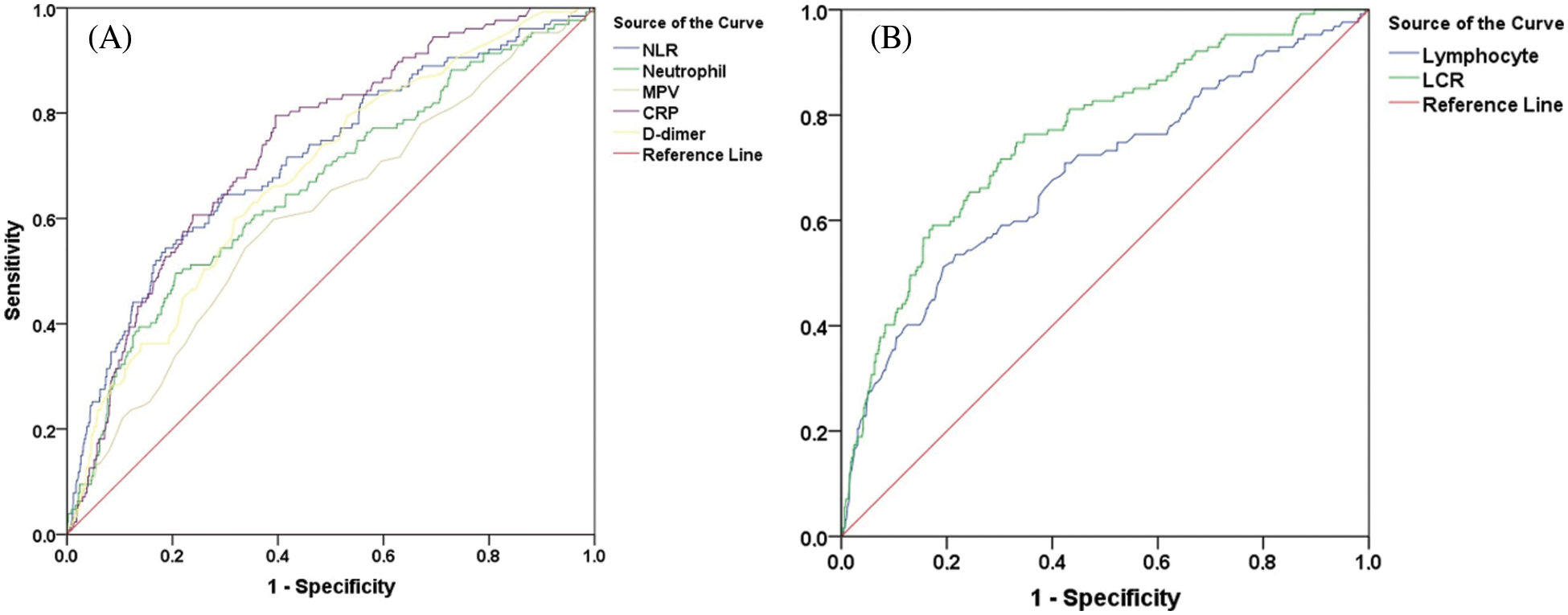 BIOCELL | Free Full-Text | Diagnostic and prognostic significance of ...