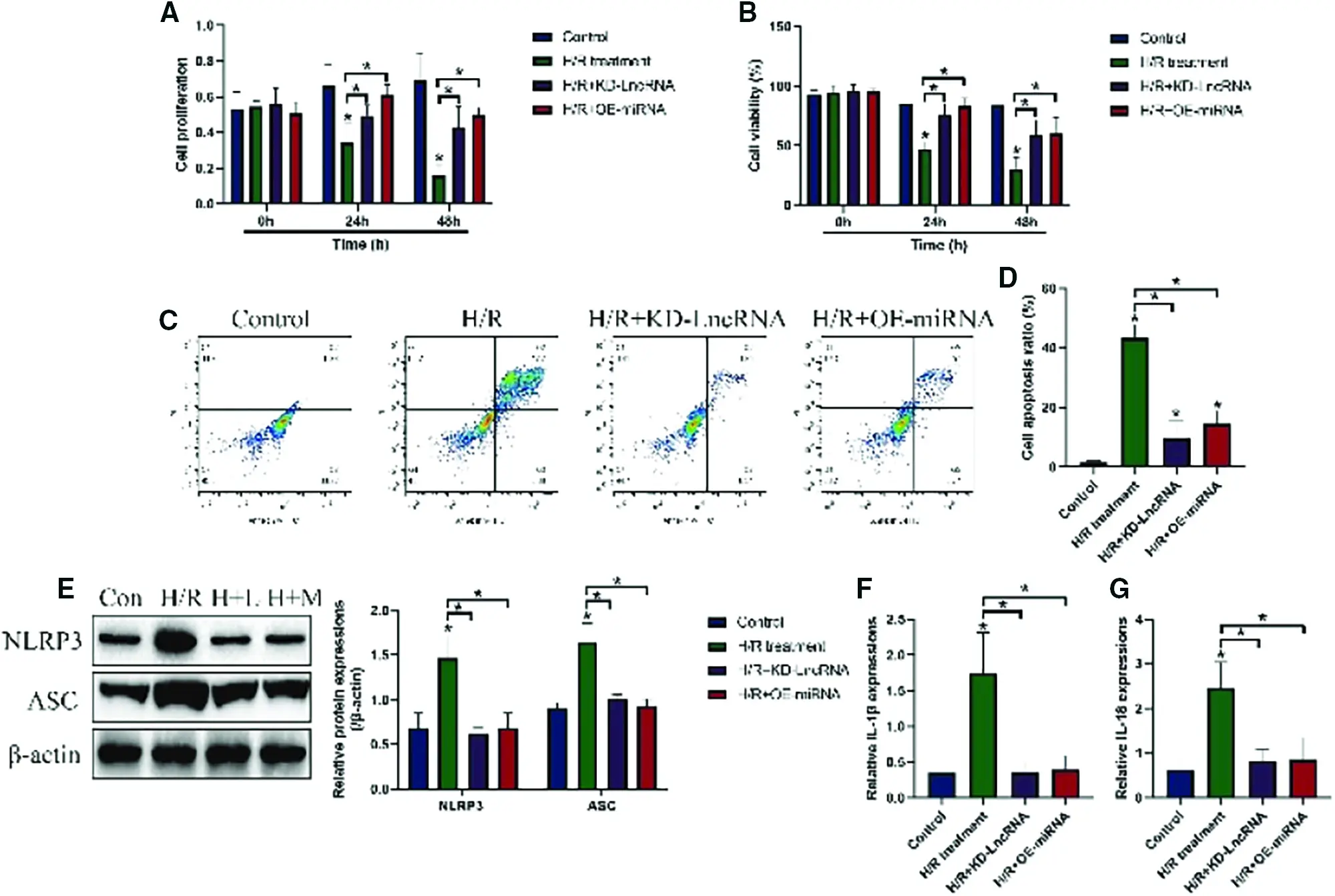 Puerarin inactivates NLRP3-mediated pyroptotic cell death to alleviate ...