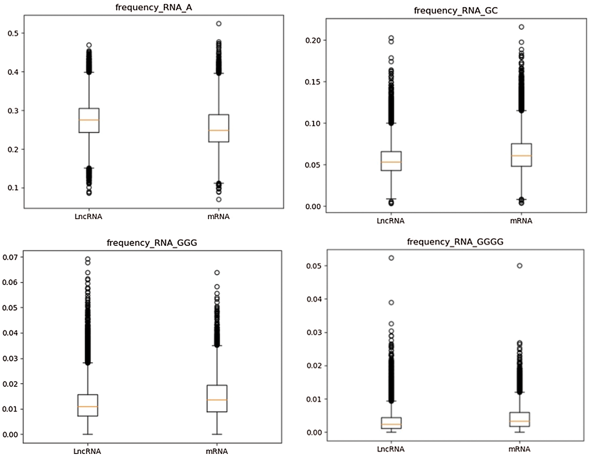 BDLR: lncRNA identification using ensemble learning