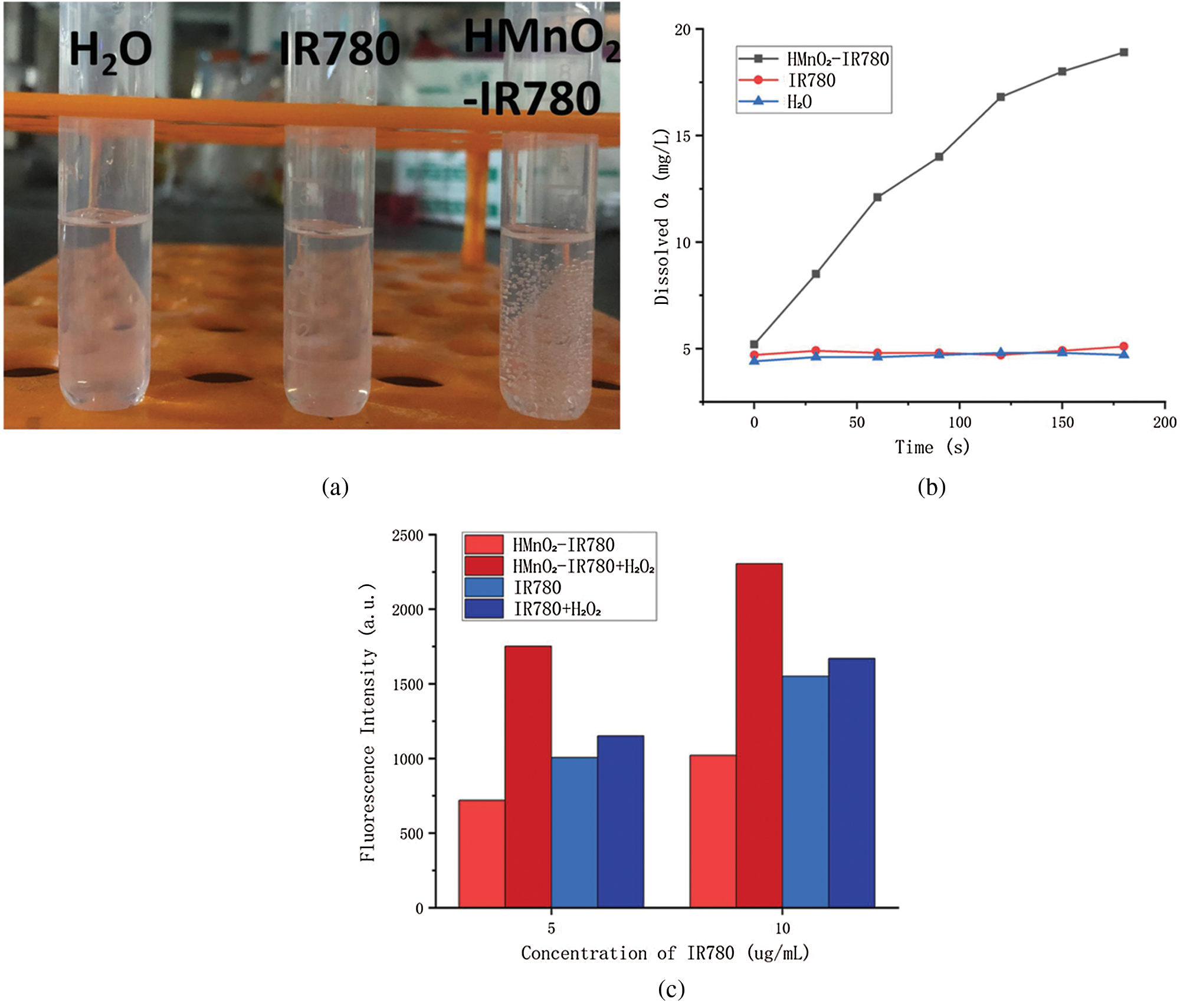 IR780 loaded hollow MnO2 nanoparticles for dual-mode imaging and ...