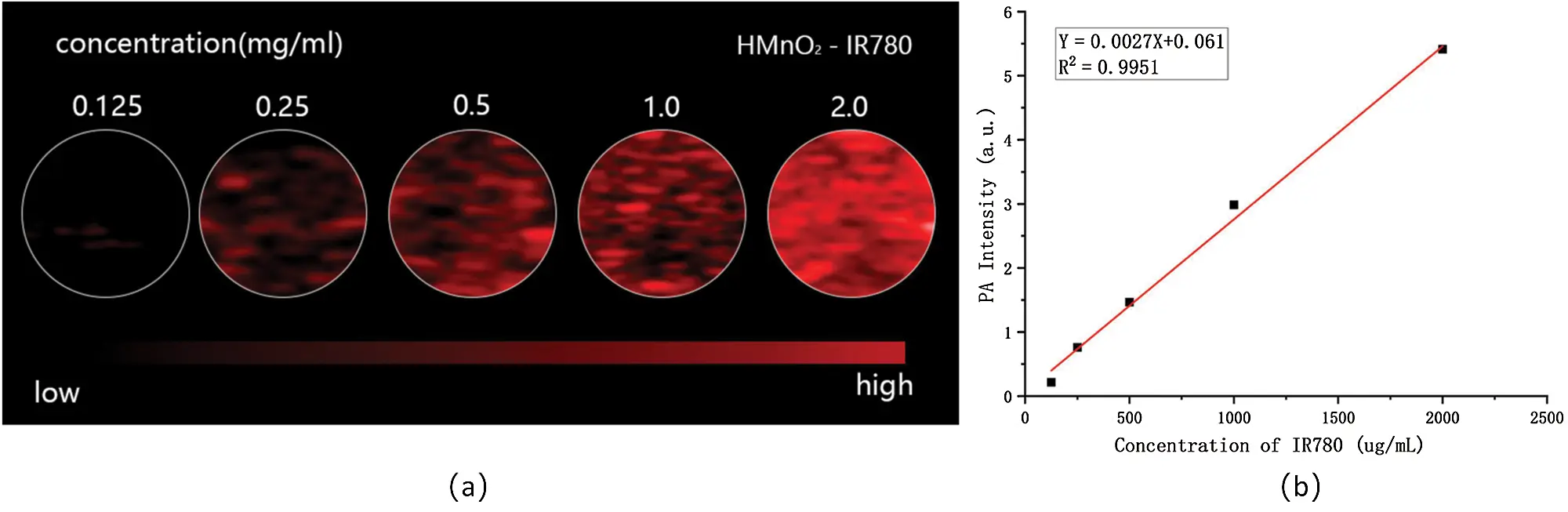 IR780 loaded hollow MnO2 nanoparticles for dual-mode imaging and ...