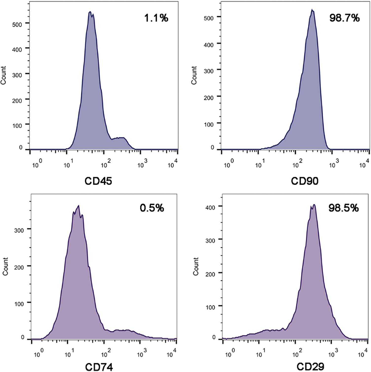 Transplantation of BMP-7 gene-transfected bone marrow mesenchymal stem ...